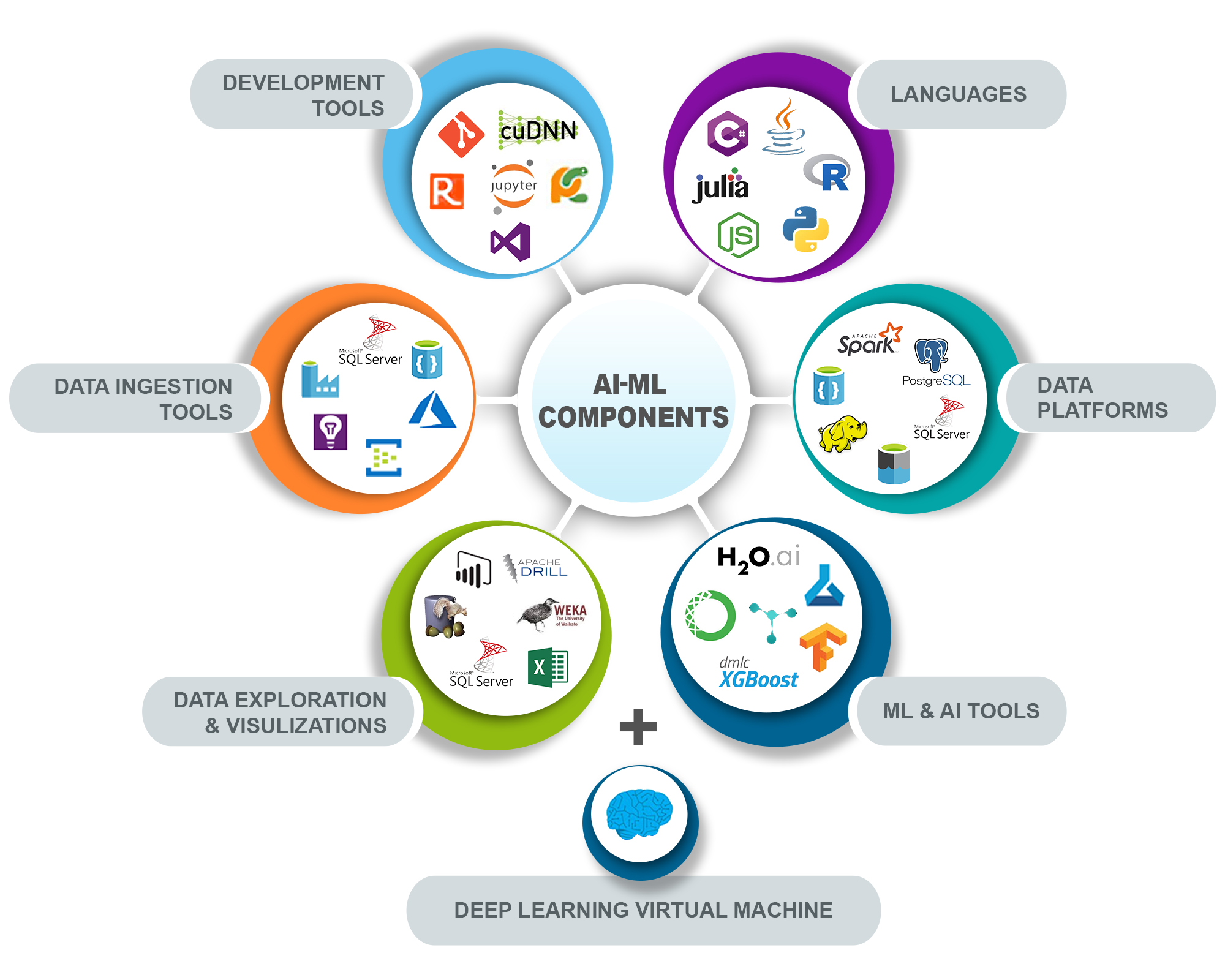 AI, ML & Deep learning | Service & Consultation | Silver Touch UK AI, ML & Deep learning | Service & Consultation | Silver Touch UK
