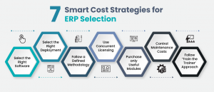 ERP Software Pricing Guide for SME | How Much Does ERP Cost in UK?