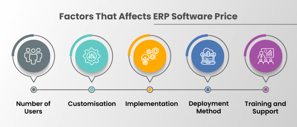 ERP Software Pricing Guide for SME | How Much Does ERP Cost in UK?