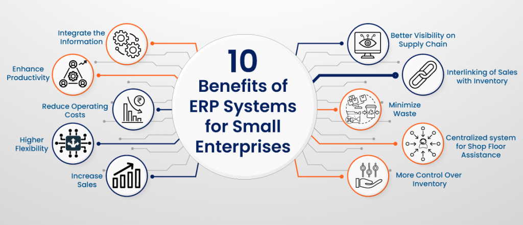 ERP for Manufacturing: Why SAP Business One is the Best ERP Software