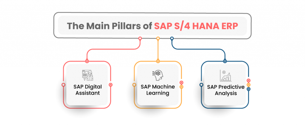 Reasons for migration to SAP S/4HANA - Silver Touch UK