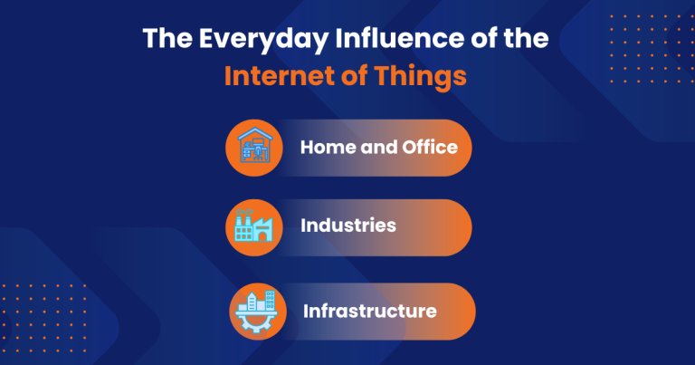 Accelerate Digital Transformation with IoT Solutions