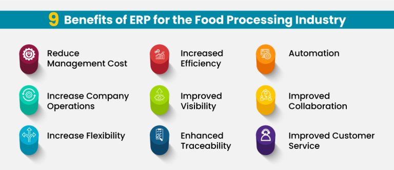 ERP for Food Industry | Best ERP Systems for Food Manufacturers in UK