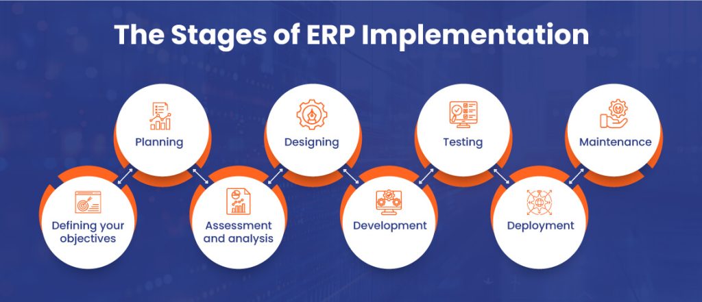 ERP Implementation Strategies: A Comprehensive Guide