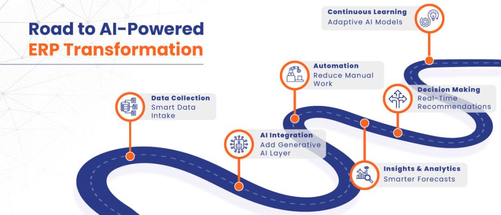 How Generative AI in ERP Elevates SAP Business One