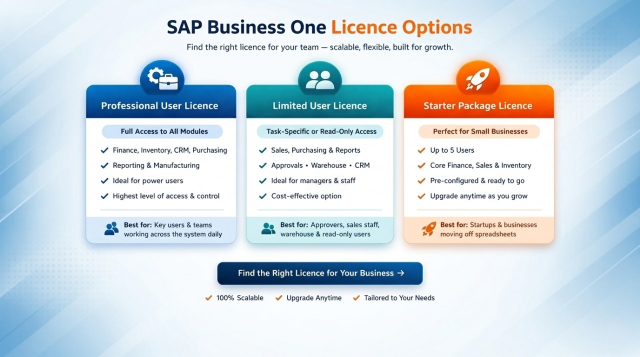 SAP Business One Cost UK Guide